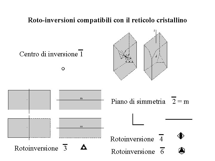 Modulo di Biocristallografia Corso TeoricoPratico di 4 CFU