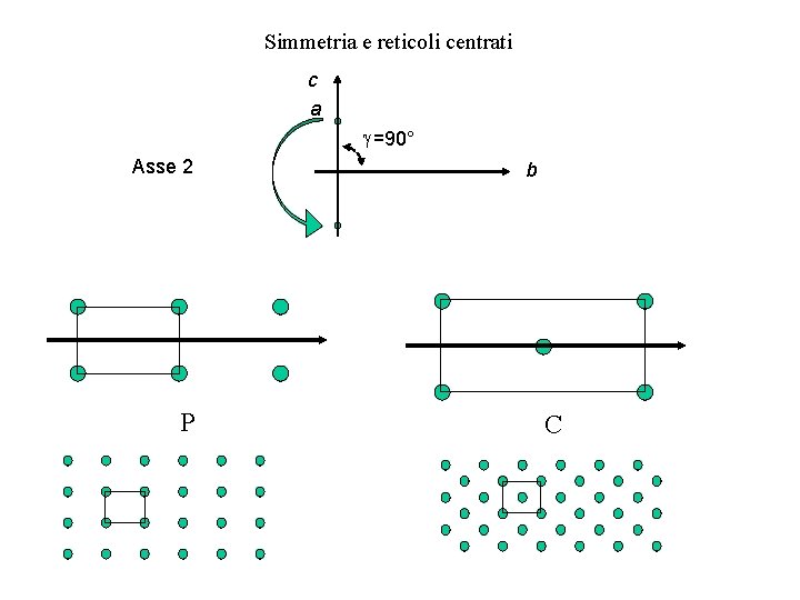 Modulo di Biocristallografia Corso TeoricoPratico di 4 CFU