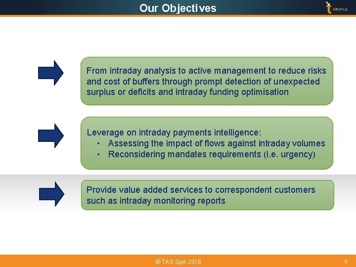 Aquarius Intraday Liquidity Monitoring Reporting BCBS 248 overview