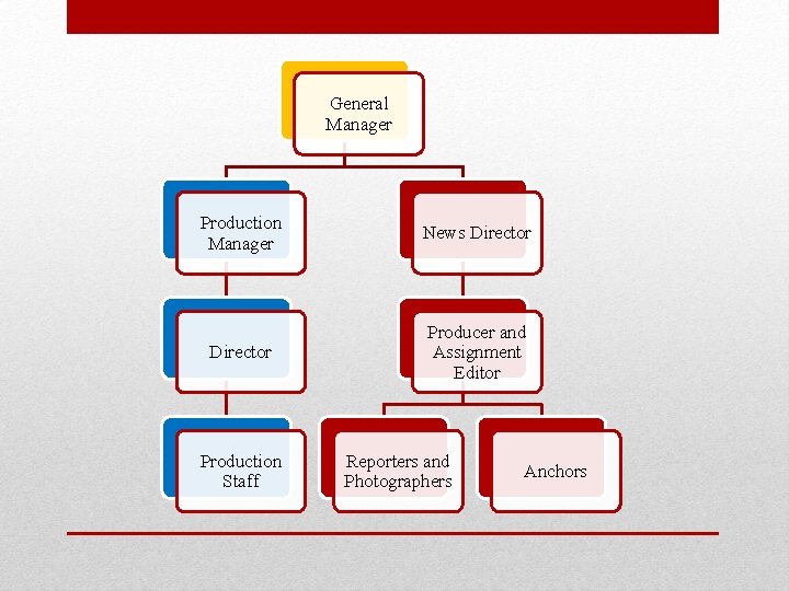 The Newsroom General Manager Production Manager News Director