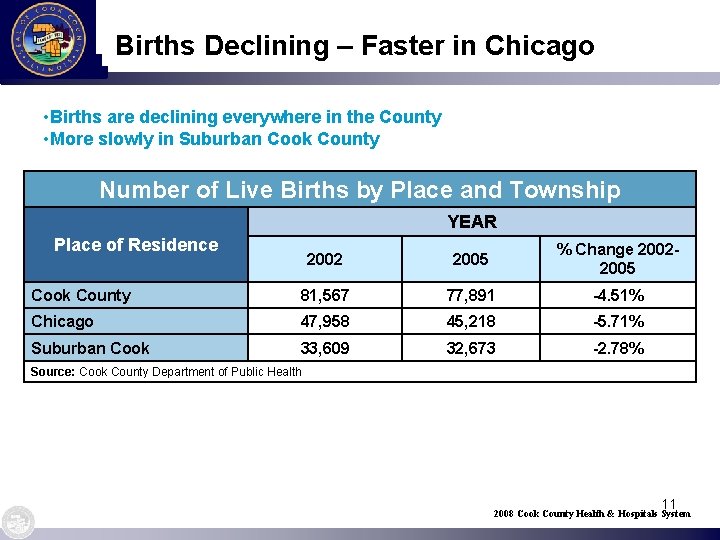 Cook County Health Hospitals System Strategic Planning Stakeholders