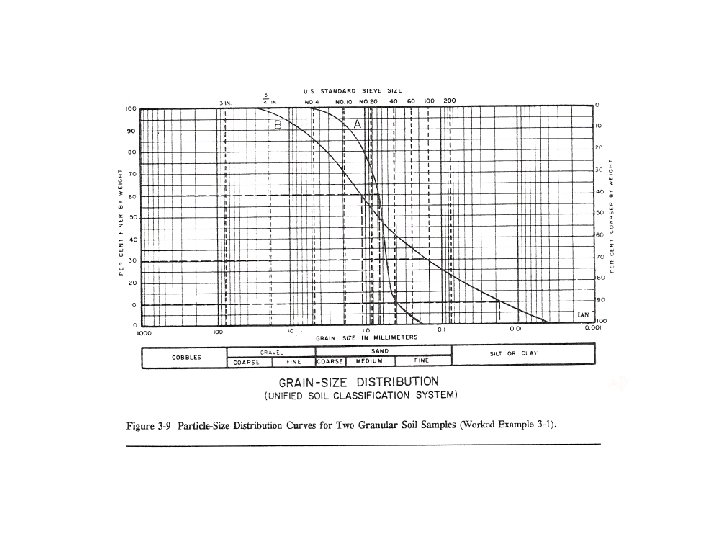HYDROLOGICAL PROPERTIES OF GROUNDWATER I Porosity A Basic