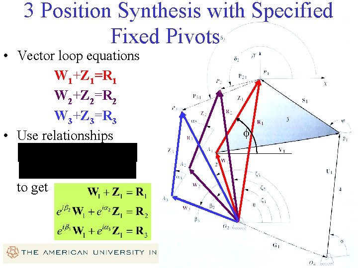 MENG 372 Chapter 5 Analytical Position Synthesis All