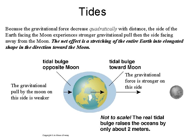 Question If we build a very tall tower