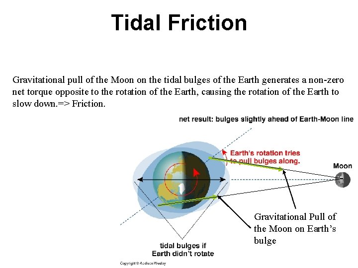 Question If we build a very tall tower