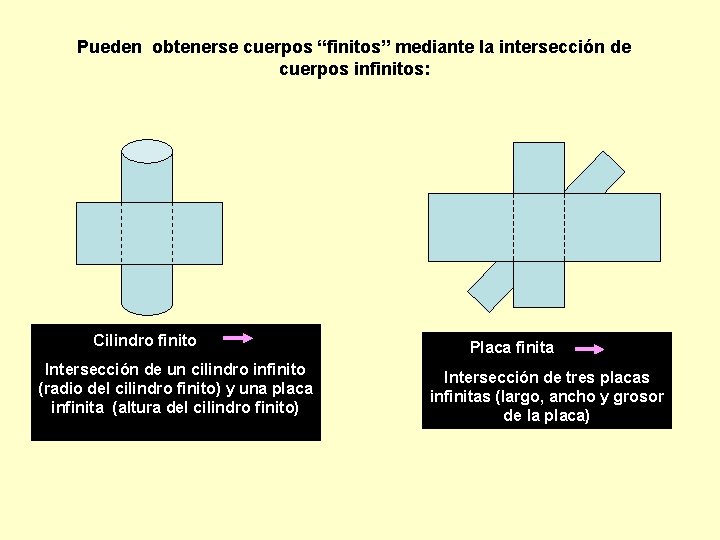 MODELO DE LA ECUACIN GENERAL DE FOURIER PARA