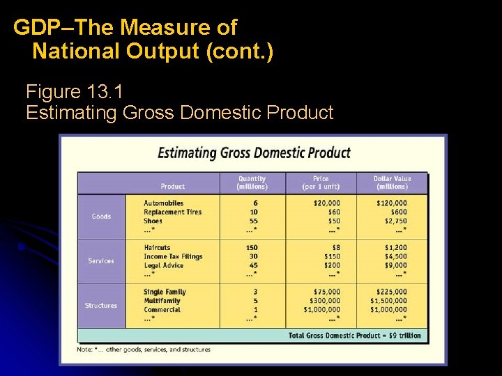 Economics 13 1 Measuring the Nations Output Pages