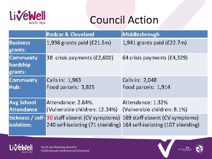 Covid19 Impact on Delivery of Health and Wellbeing