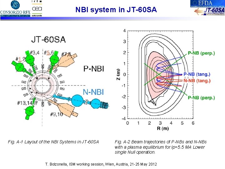 Implementation of the JT60 SA NBI configuration in