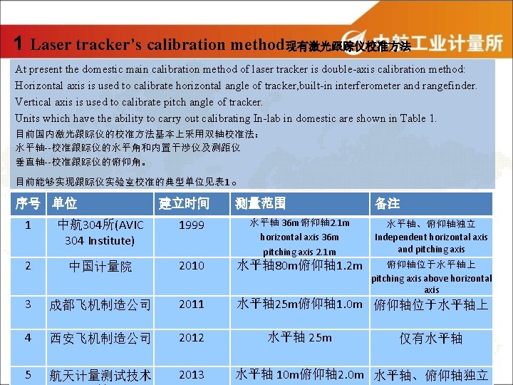 Laser trackers calibration device Reporter Gao ting Otc