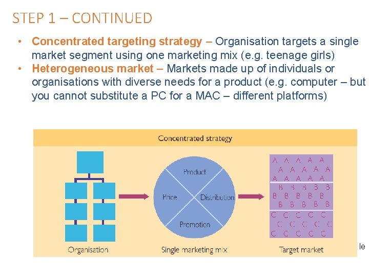 Session 5 Targeting Consumers in Value Based Marketing