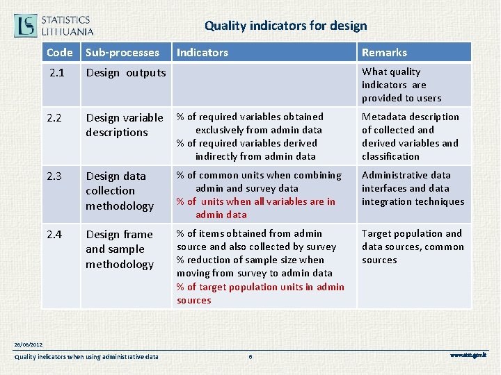 IMPLEMENTATION OF QUALITY INDICATORS FOR ADMINISTRATIVE DATA Bronislava