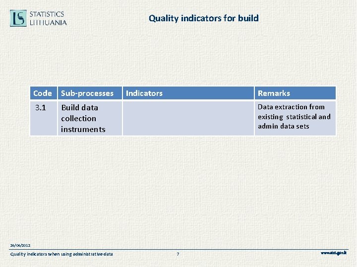 IMPLEMENTATION OF QUALITY INDICATORS FOR ADMINISTRATIVE DATA Bronislava