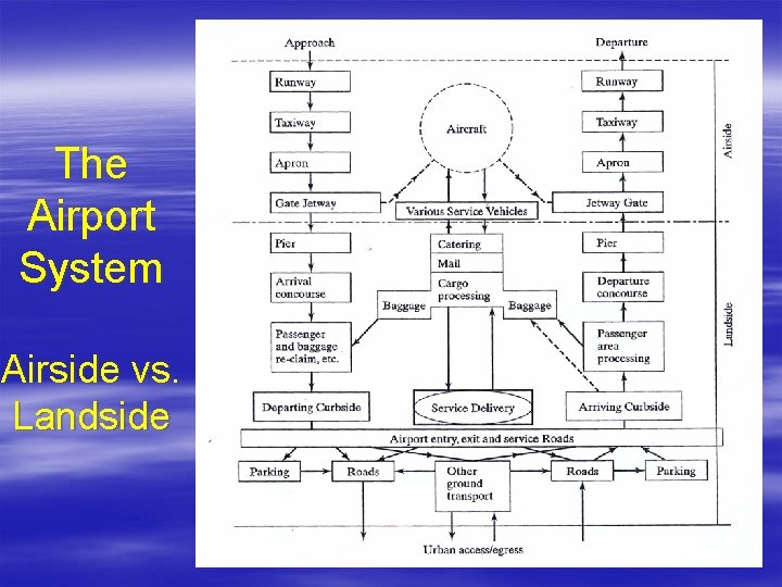 Airport Airline Economics Jeff Borowiec Ph D Texas