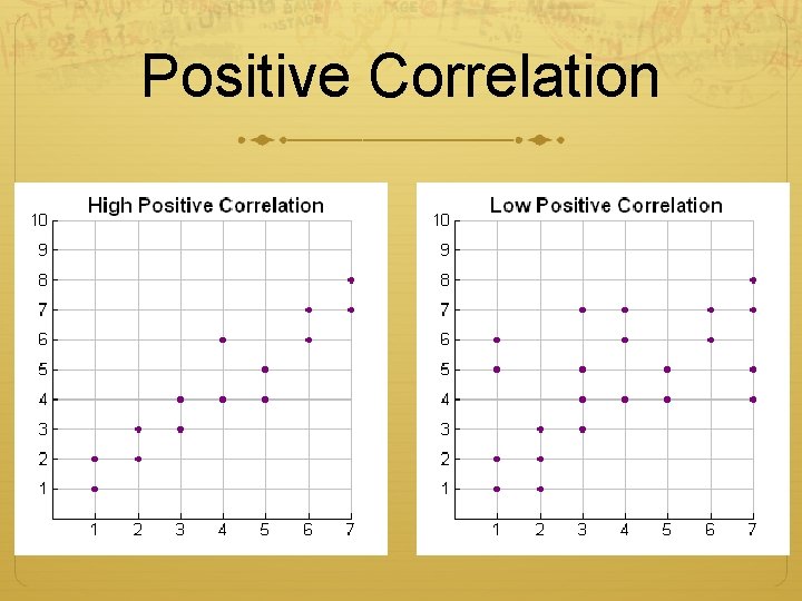 Line of Best Fit WarmUp Write the equation
