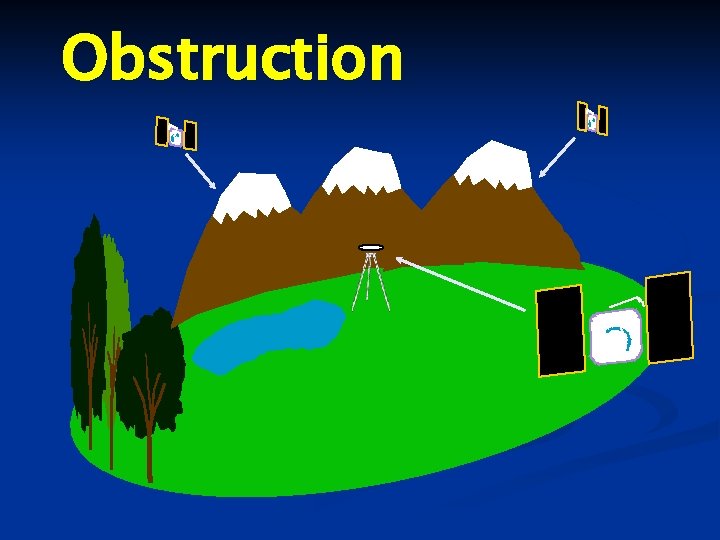 Introduction To GPS Earth Circumference 24 900 Miles