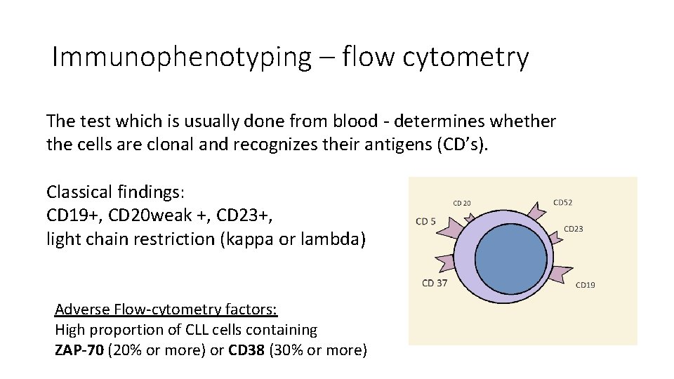 Chronic lymphocytic leukemia Magdalena OlszewskaSzopa Definition ...