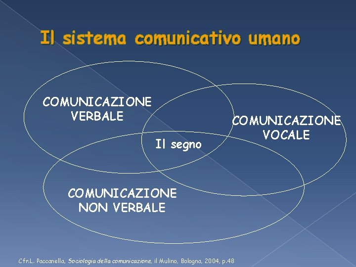Psicologia e Psicopatologia della comunicazione Il soggetto umano