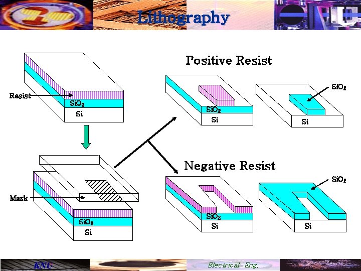 Contents 1 Overview 2 Lithography 3 Conclusion KNU