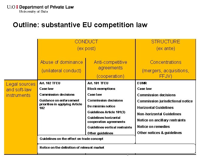 EU Competition Law Abuse of Dominance Article 102