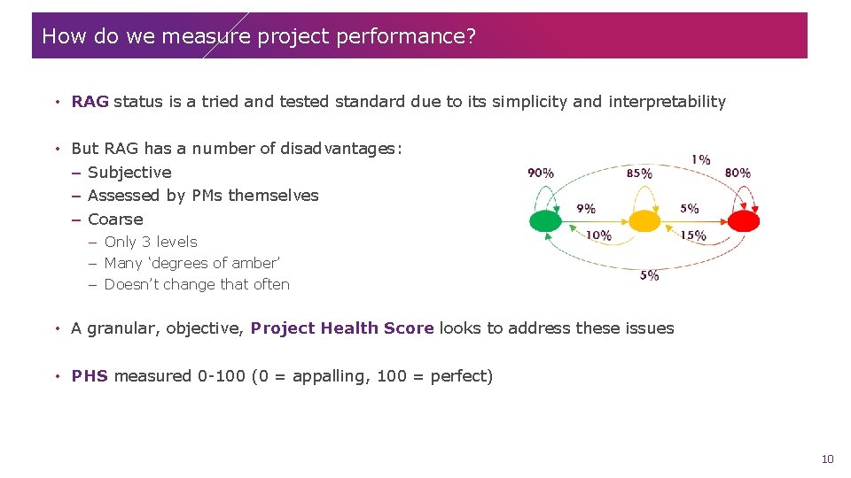 13 March 2019 What lies beneath Using project
