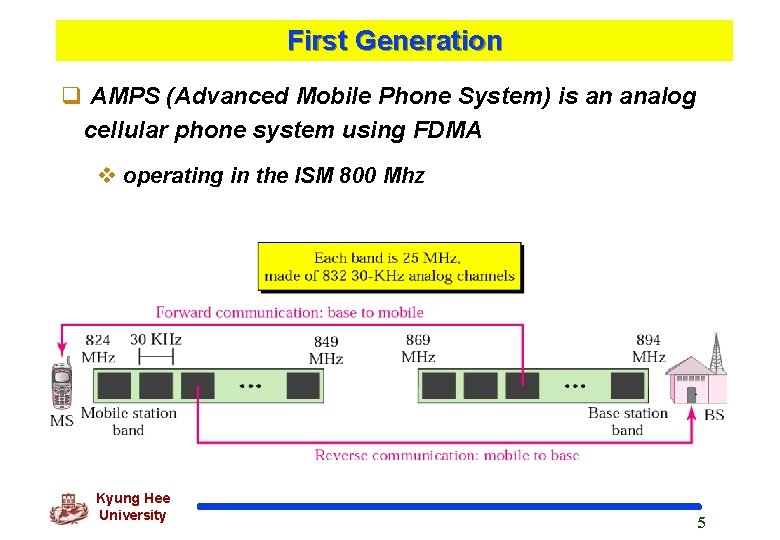 Chapter 17 Cellular Telephone and Satellite Networks Prof