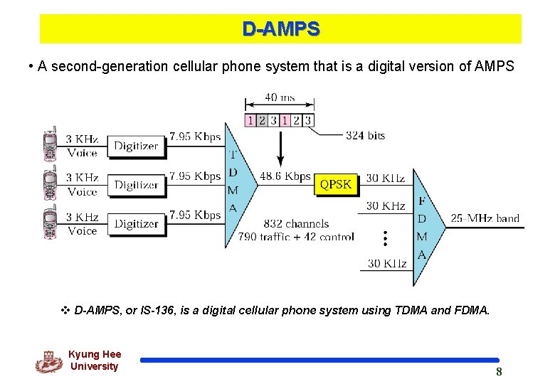 Chapter 17 Cellular Telephone and Satellite Networks Prof