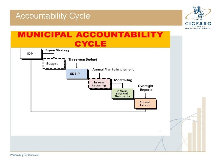 Balancing Service Delivery with Principles of Good Governance