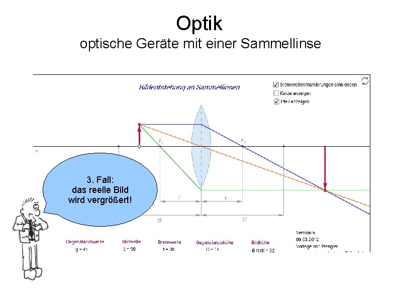 Optik optische Gerte mit einer Sammellinse Nun wird