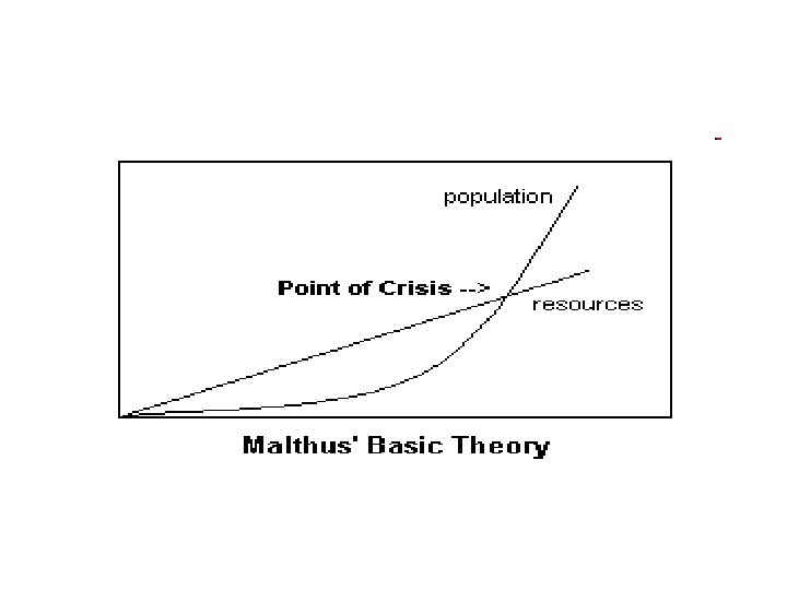 Thomas Robert Malthus 1766 1834 Early Life Born