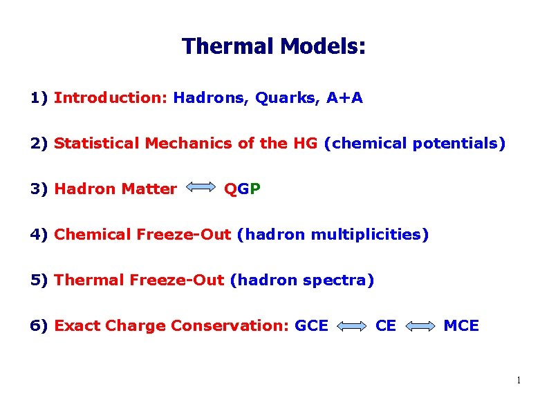 Thermal Models 1 Introduction Hadrons Quarks AA 2