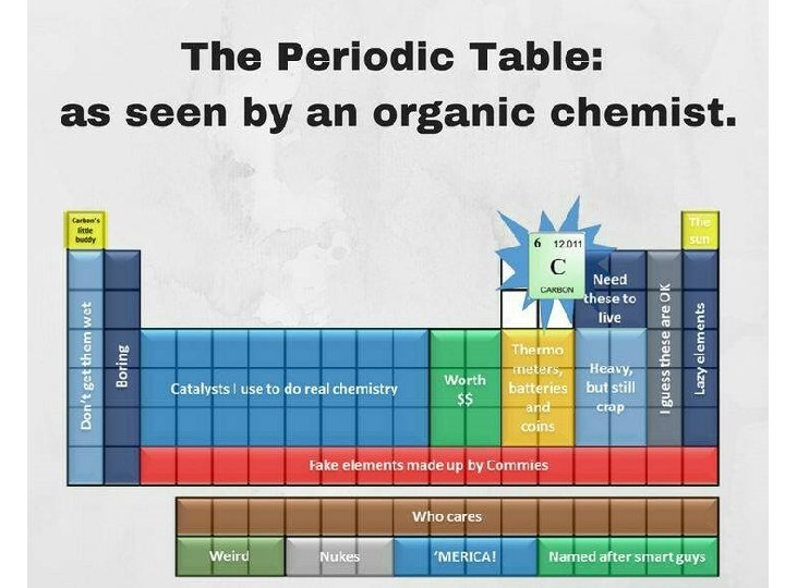 2 1 Elements An element is a pure