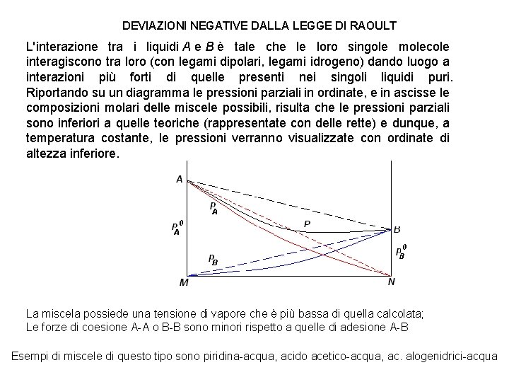 Soluzioni Ideali p A x Ap A n