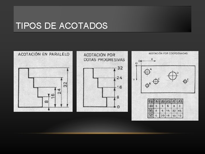 ACOTADO Tcnicas y normativas FUNCIONES DE LAS COTAS