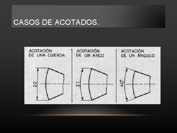 ACOTADO Tcnicas y normativas FUNCIONES DE LAS COTAS