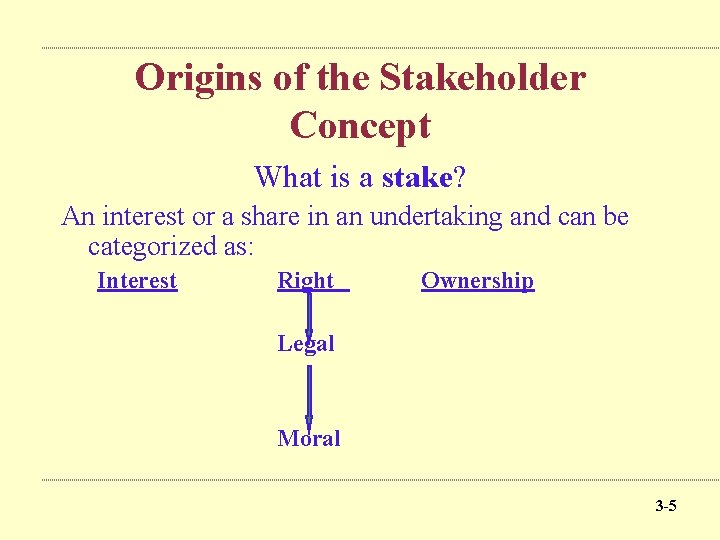 The Stakeholder Approach to Business Society and Ethics