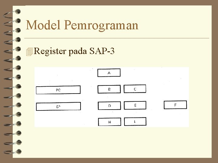 SAP3 Pengantar 4 SAP3 sebuah mikrokomputer 8 bit