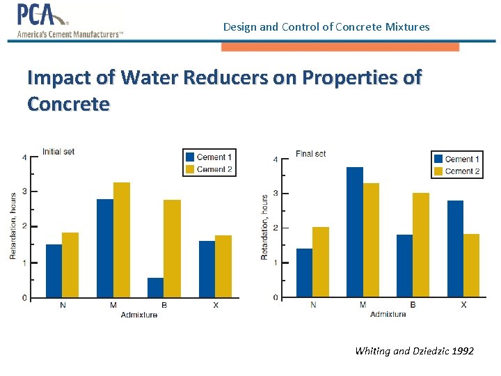 Design and Control of Concrete Mixtures Chemical Admixtures