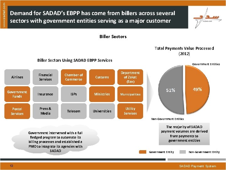 Electronic Bill Payment Transformation in Saudi Arabia Presentation
