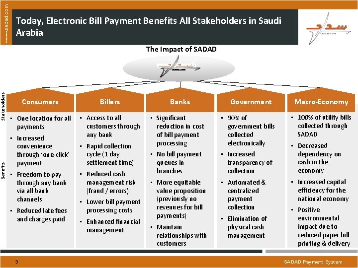 Electronic Bill Payment Transformation in Saudi Arabia Presentation