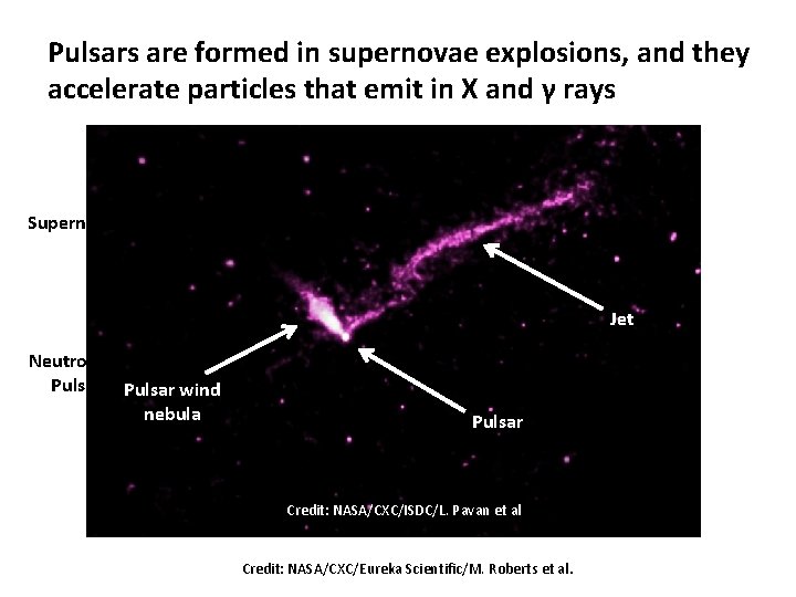Pulsars the Magnetosphere and the ray emission Gabriele