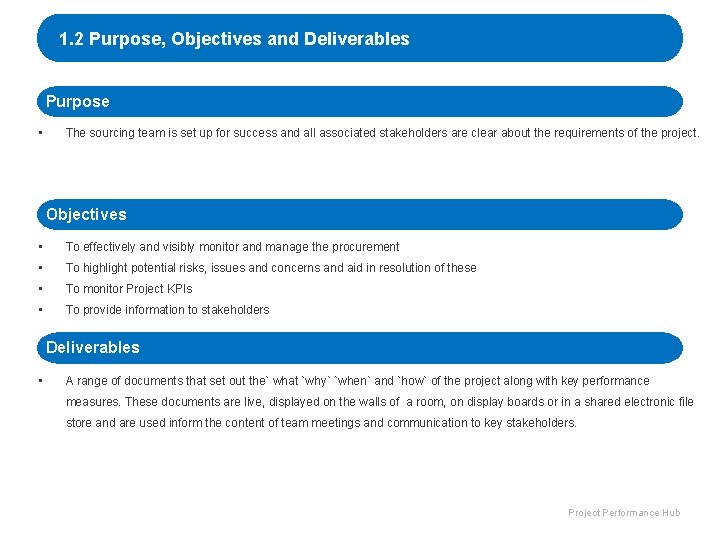 Visual Management in Procurement Project Performance Hub Guidance