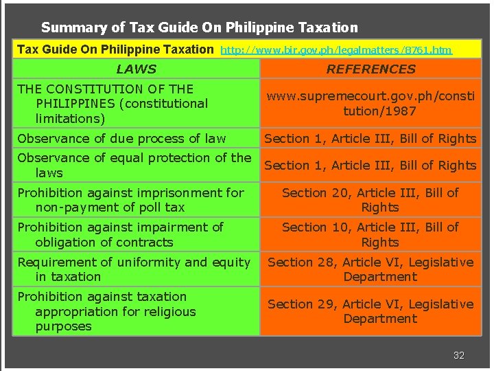Local Government Taxation in the Philippines By Johny