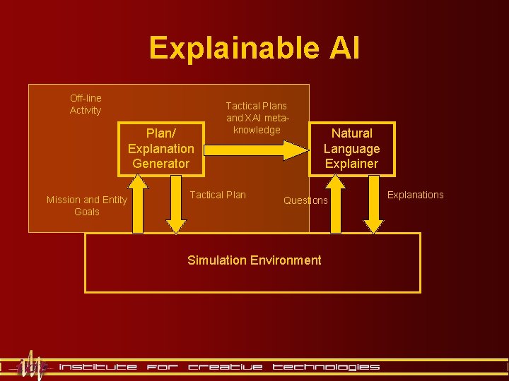 Ideas for Explainable AI Steve Solomon Research Programmer