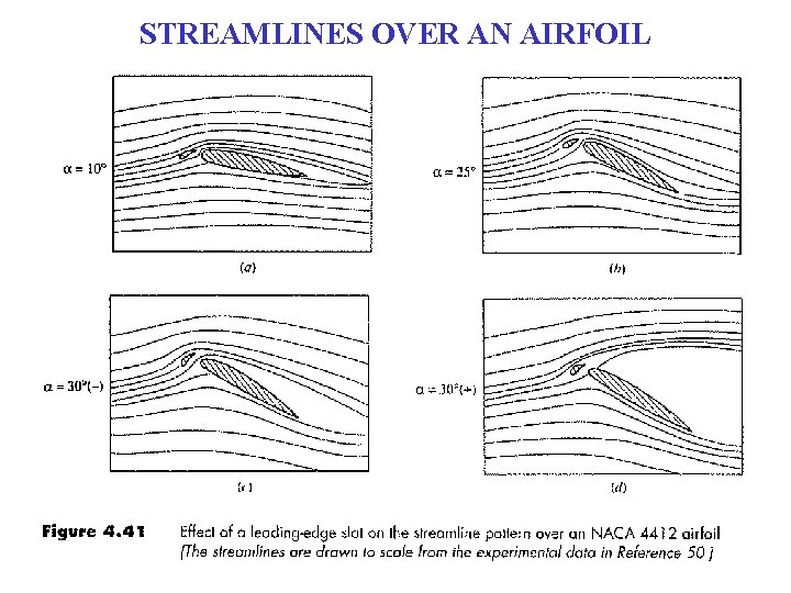 MAE 3241 AERODYNAMICS AND FLIGHT MECHANICS Review of