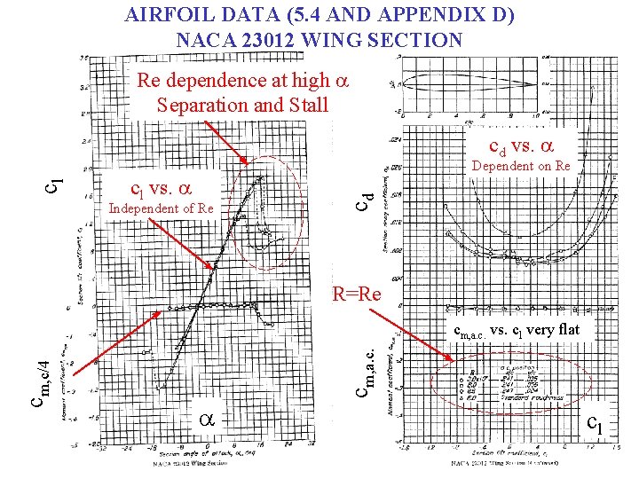 MAE 3241 AERODYNAMICS AND FLIGHT MECHANICS Review of