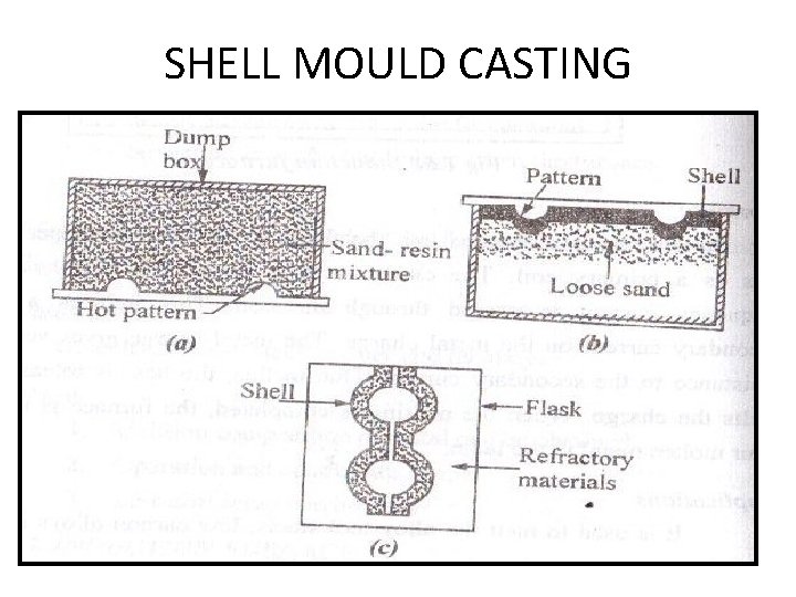 MANUFACTURING TECHNOLOGYI ME 6302 III SEMESTER II YEAR