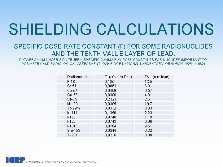 HOW TO PROTECT YOUR HANDS IN NUCLEAR MEDICINE