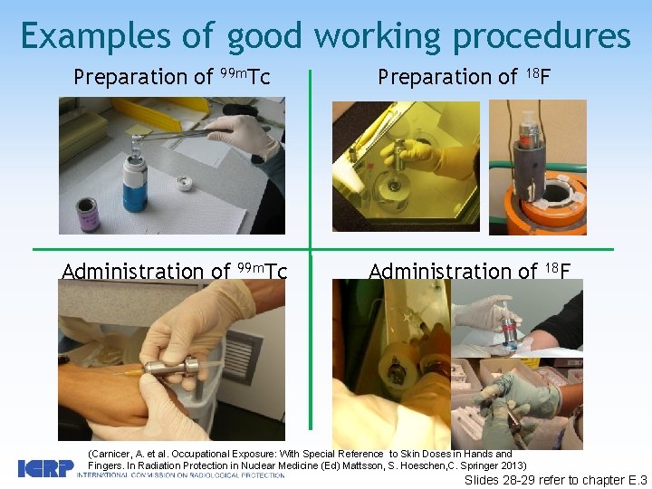 HOW TO PROTECT YOUR HANDS IN NUCLEAR MEDICINE