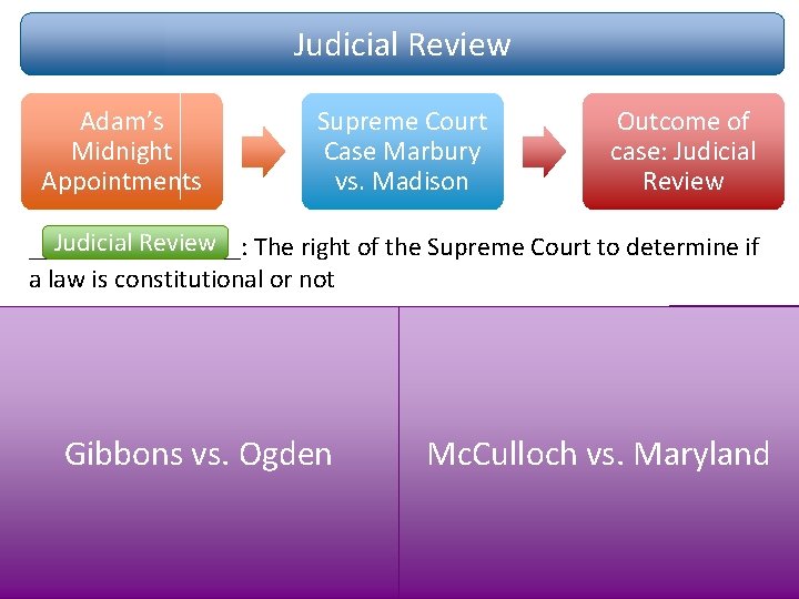 American History STAAR Review Part 2 George Washingtons